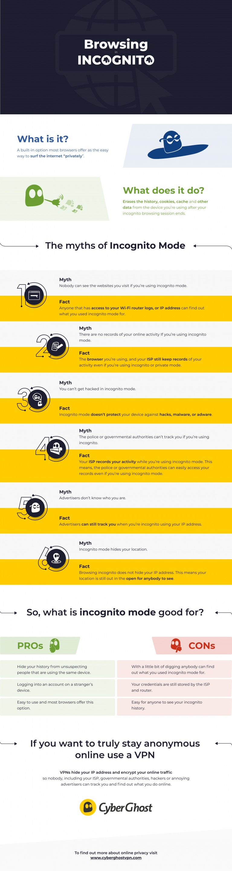 The myths of browsers' incognito mode - CyberGhost Privacy Hub