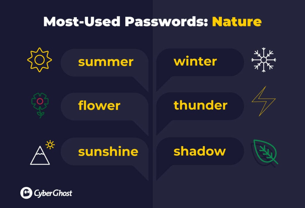 The Worst Passwords in the Last Decade (And New Ones You Shouldn’t Use ...