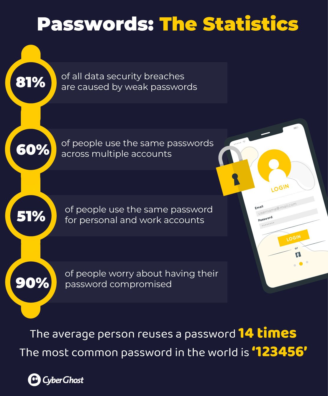 The Worst Passwords in the Last Decade (And New Ones You Shouldn’t Use ...