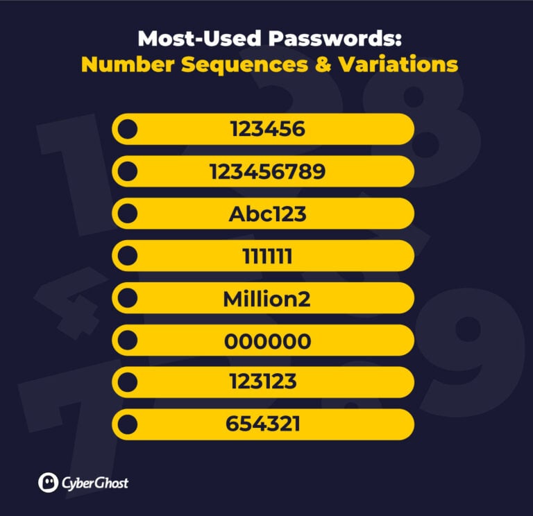 The Worst Passwords in the Last Decade (And New Ones You Shouldn’t Use ...