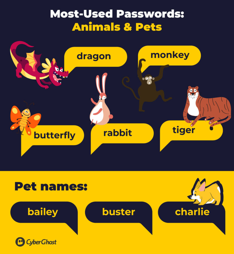 The Worst Passwords in the Last Decade (And New Ones You Shouldn’t Use ...