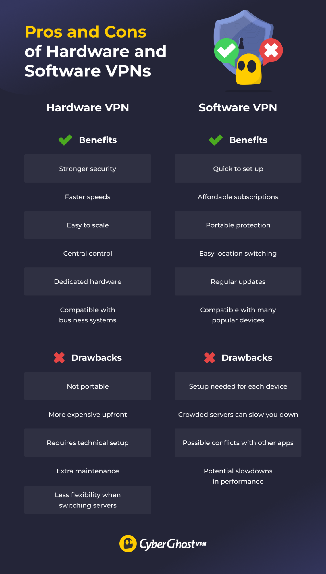 Hardware VPN vs Software VPN: How Are They Different?