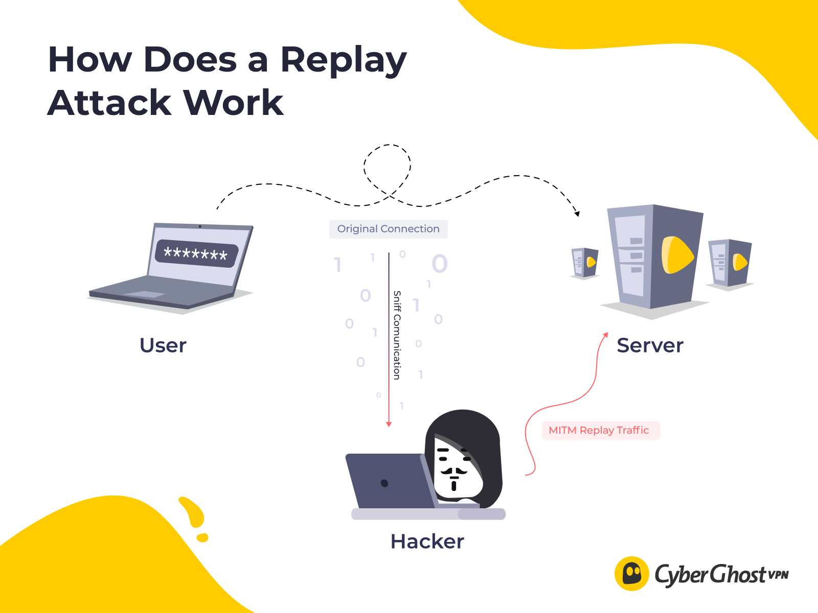 How To Stop Replay Attacks Forever
