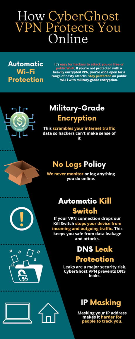 How to Deactivate Messenger (Updated 2026) | CyberGhost VPN