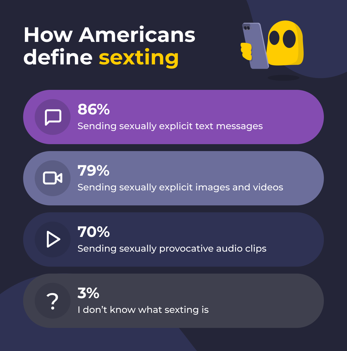 72% of US Respondents Don’t Know What To Do If They’ve Become a Victim ...