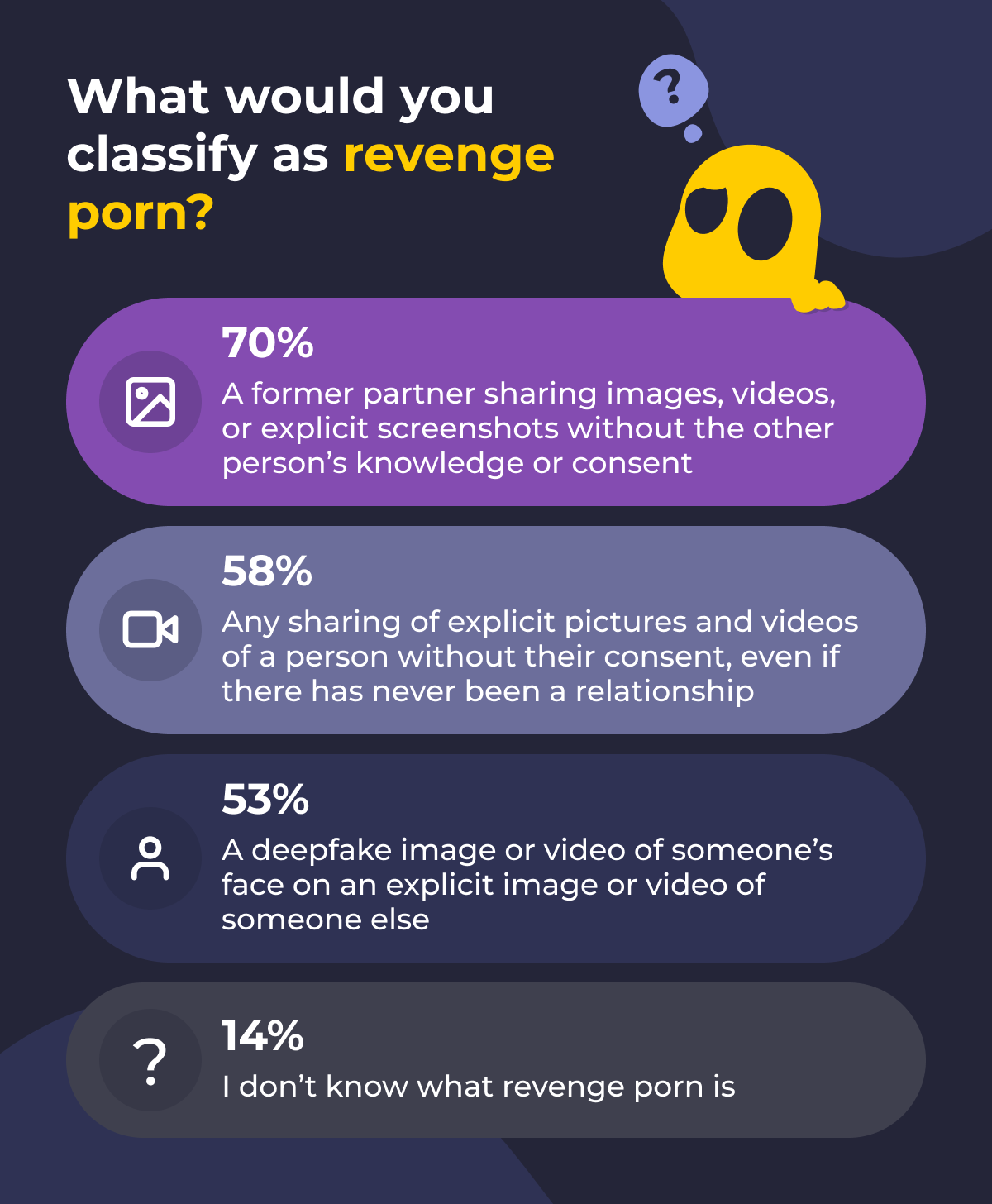 72% of US Respondents Don’t Know What To Do If They’ve Become a Victim ...