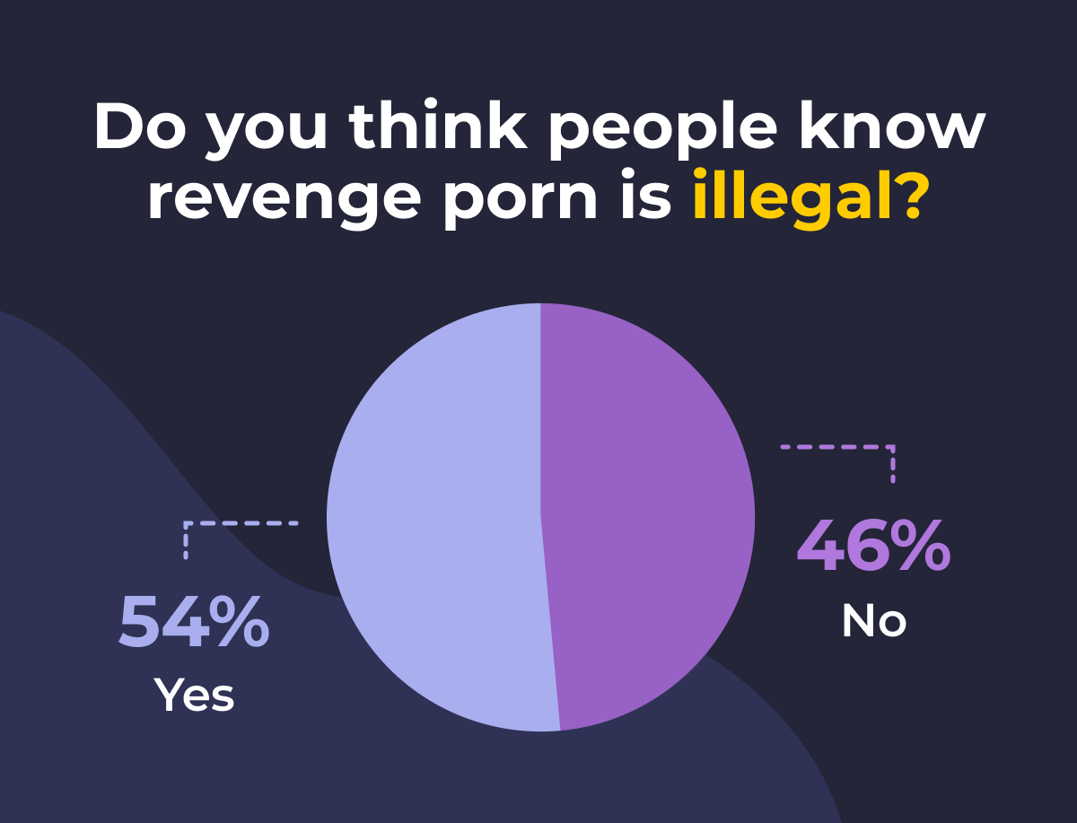 72% of US Respondents Don’t Know What To Do If They’ve Become a Victim ...