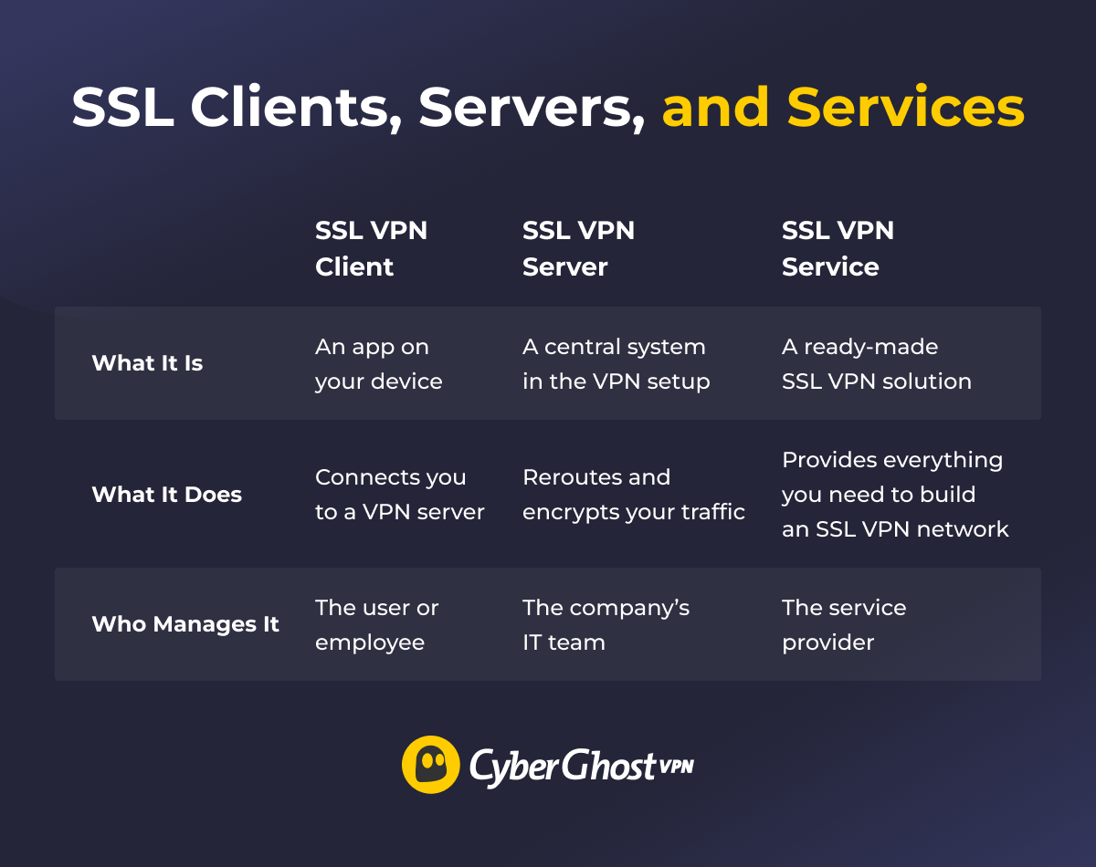 What Is an SSL VPN and How Does It Work?