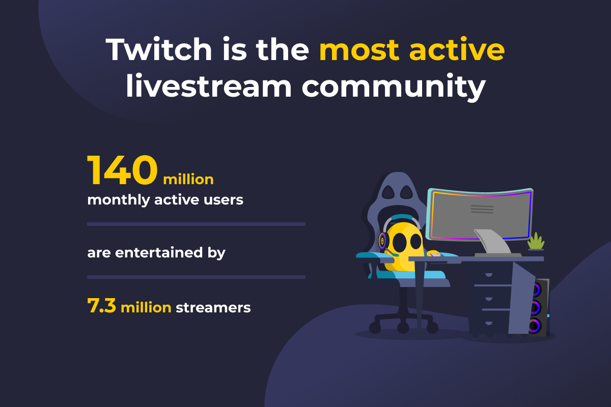 Battle of the Live Streams: Which Platform Is Best? | CyberGhost VPN ...