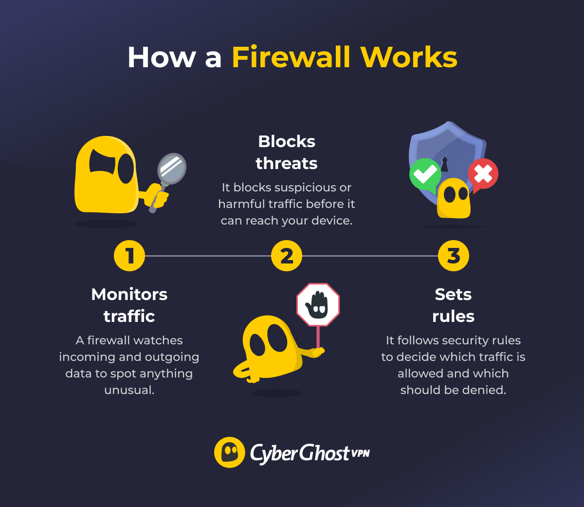 VPN vs Firewall: What's the Difference, and Should You Use Both?
