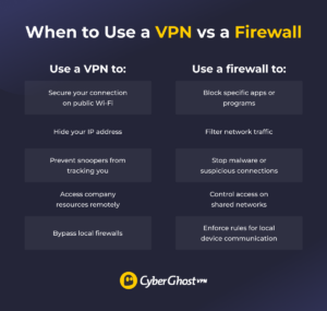 VPN vs Firewall: What's the Difference, and Should You Use Both?
