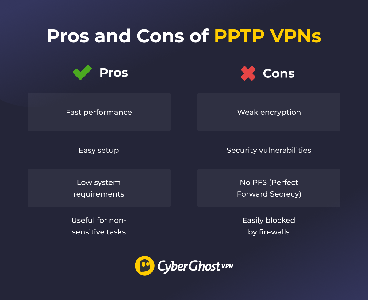 Everything You Need to Know About PPTP VPNs