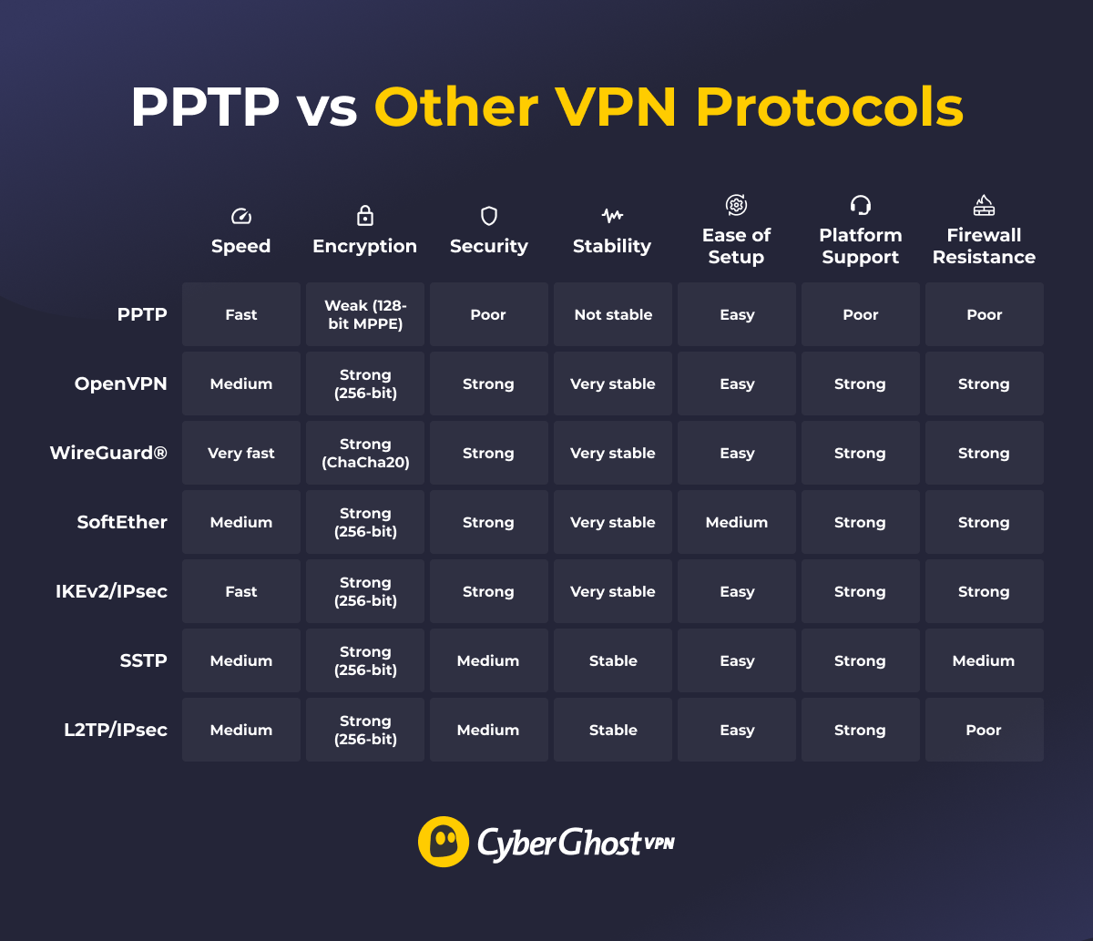 Everything You Need to Know About PPTP VPNs