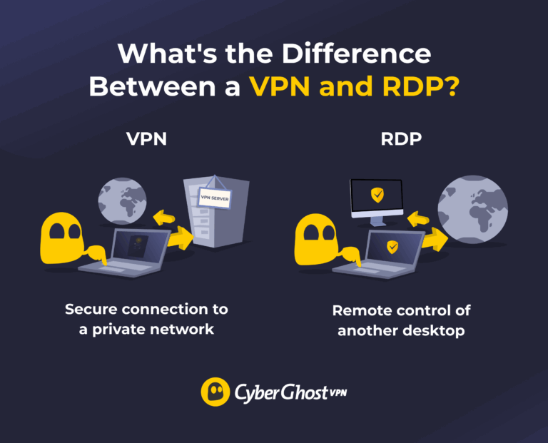 RDP vs VPN: What's the Difference? | CyberGhost VPN