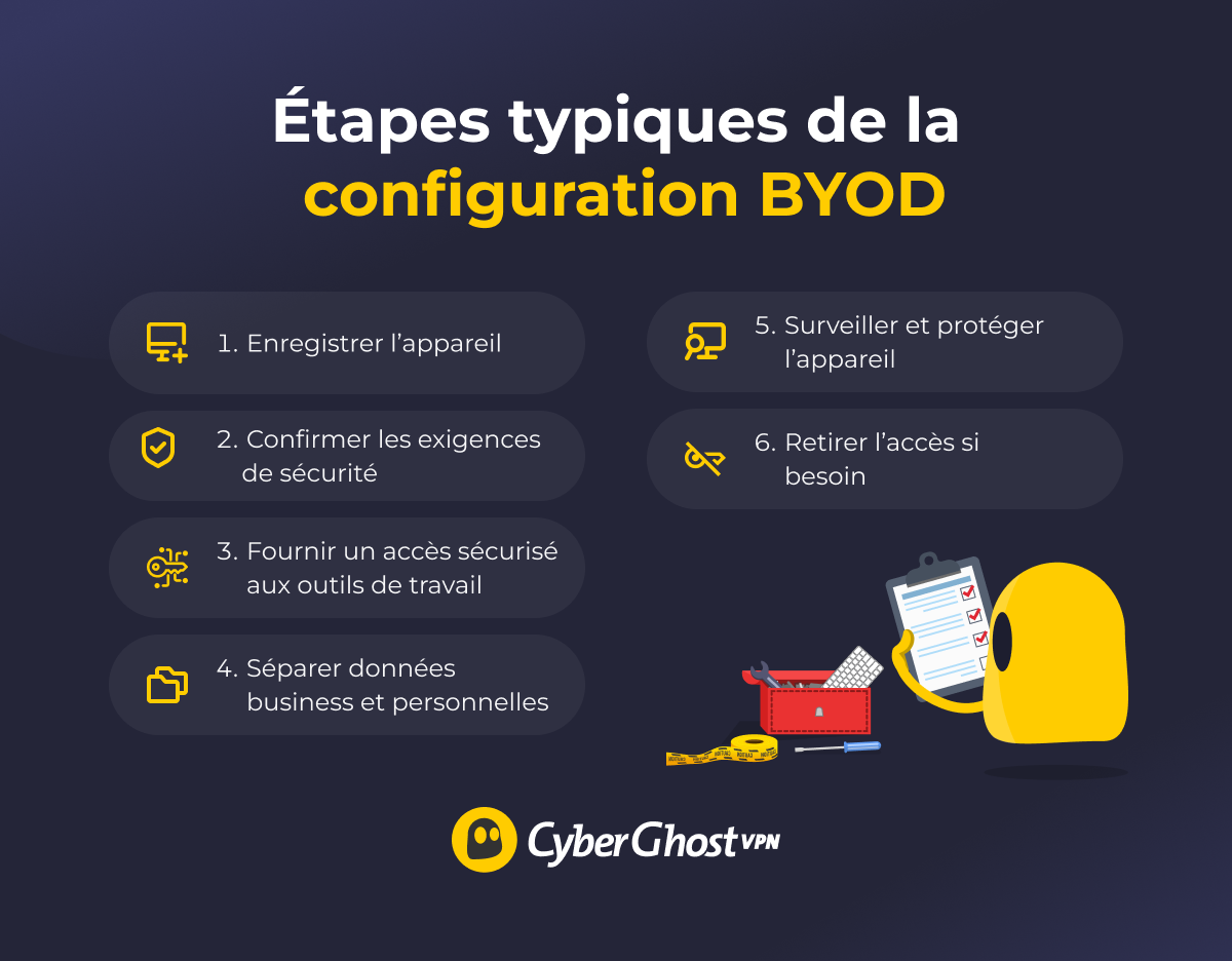 Qu’est-ce que le BYOD ? Conseils & risques | CyberGhost VPN