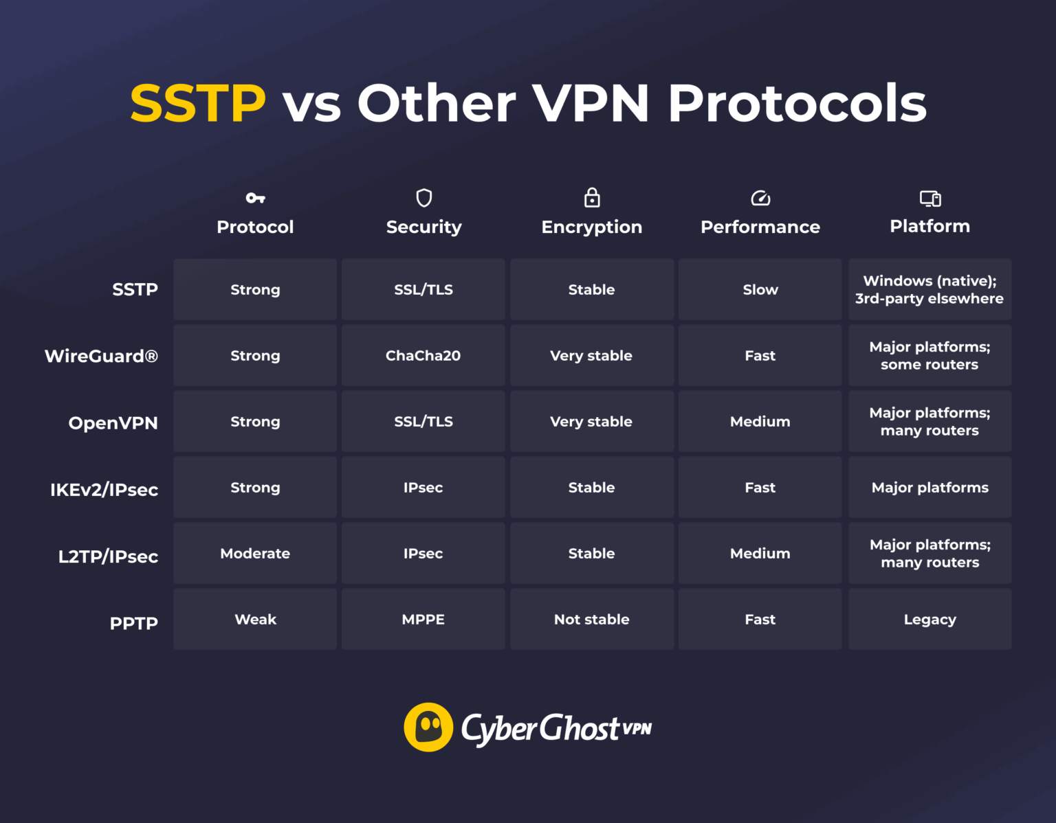 What Is an SSTP VPN? Pros, Cons, and Alternatives