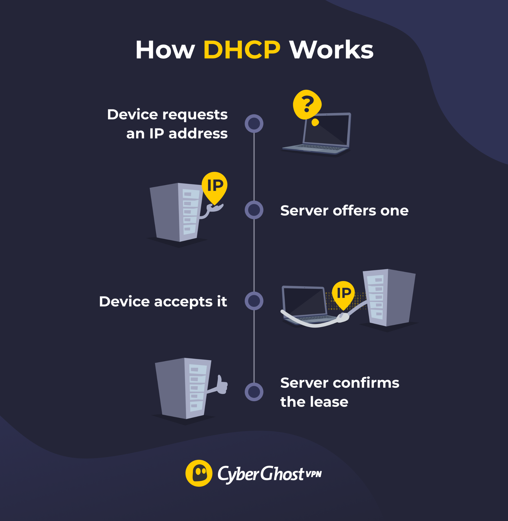 DHCP vs DNS: What’s the Difference? Do They Work Together?